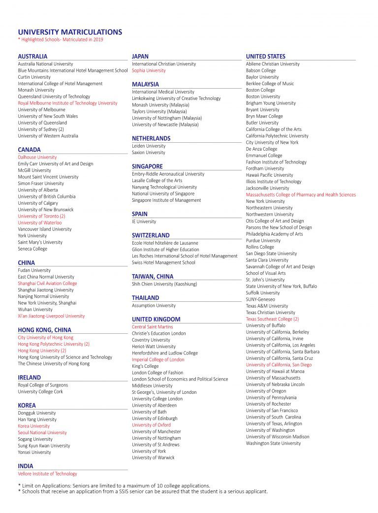 SSIS University Matriculation - Shanghai Singapore International School ...