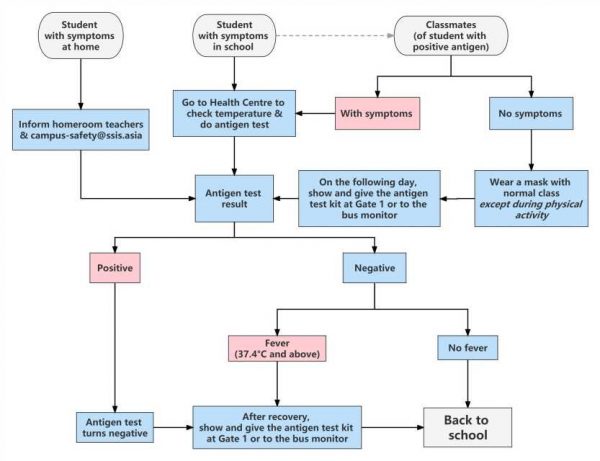 Campus Safety Measures - Shanghai Singapore International School ...